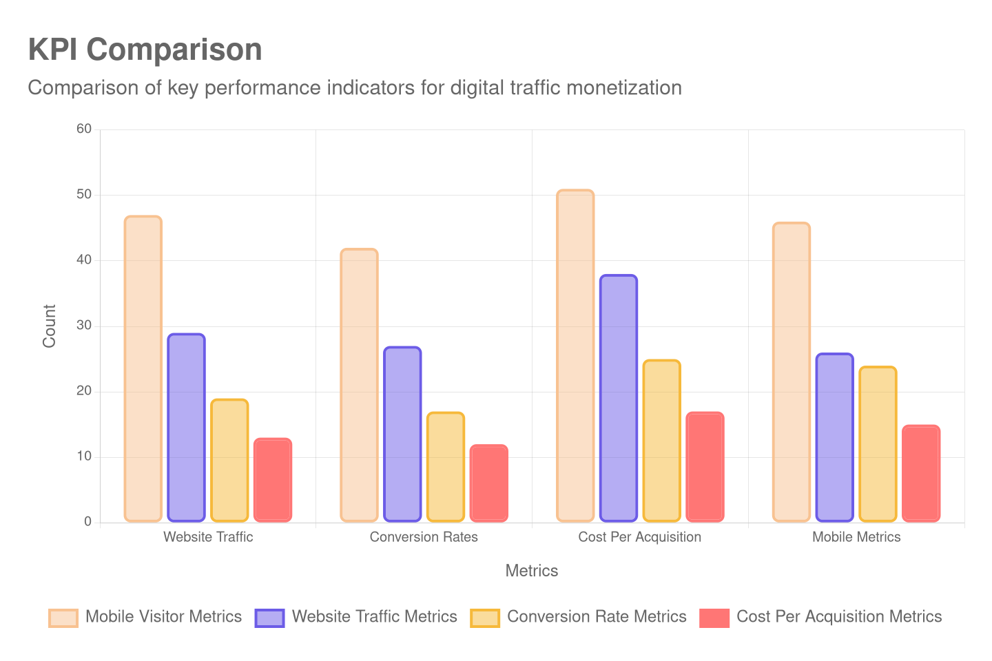 Leveraging Website Analytics: Enhancing Online Performance through Data ...