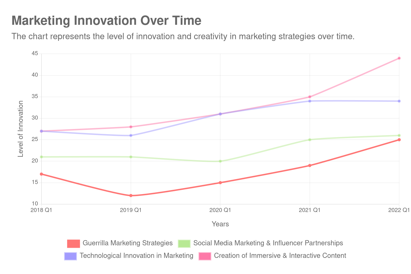 Enhancing Digital Strategies with Postalytics’ New Director of Marketing