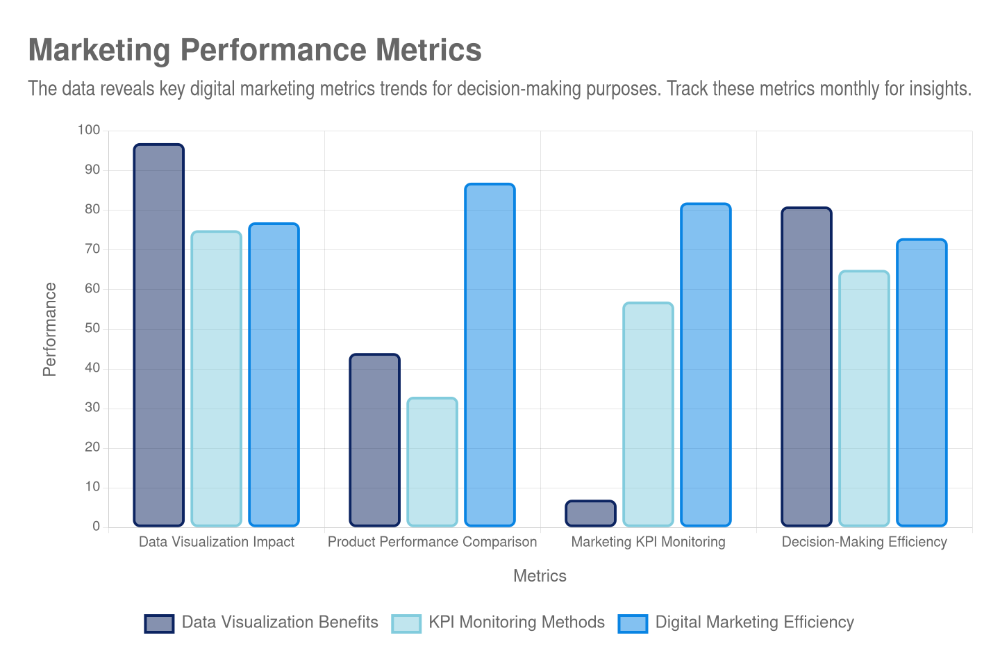 The Power of Data Visualization in Digital Marketing