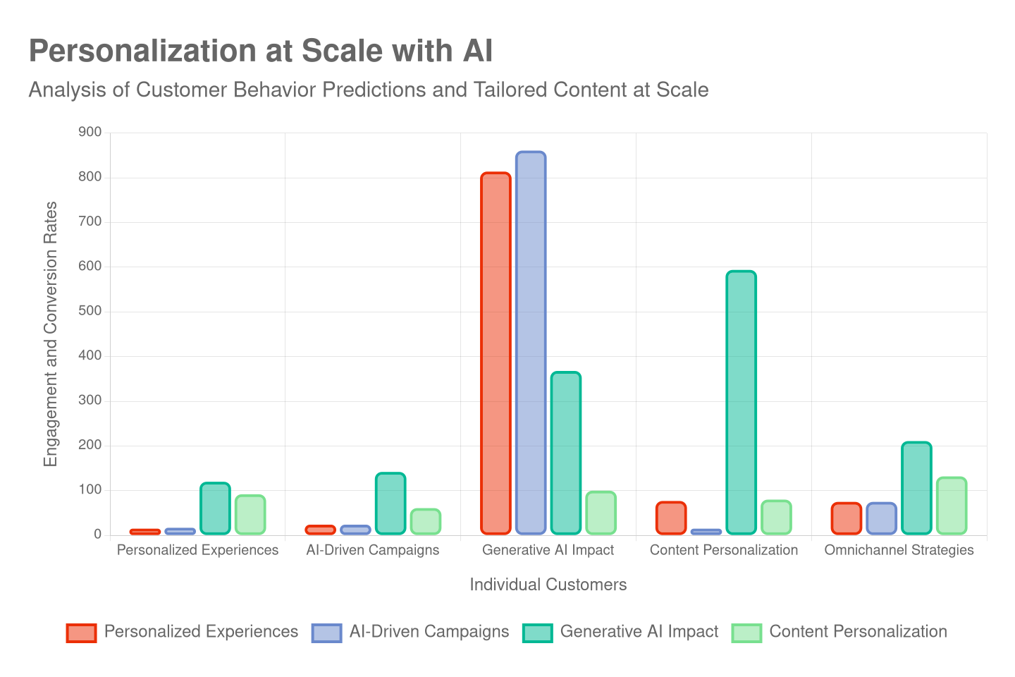 AI Integration Reshaping Digital Marketing Strategies