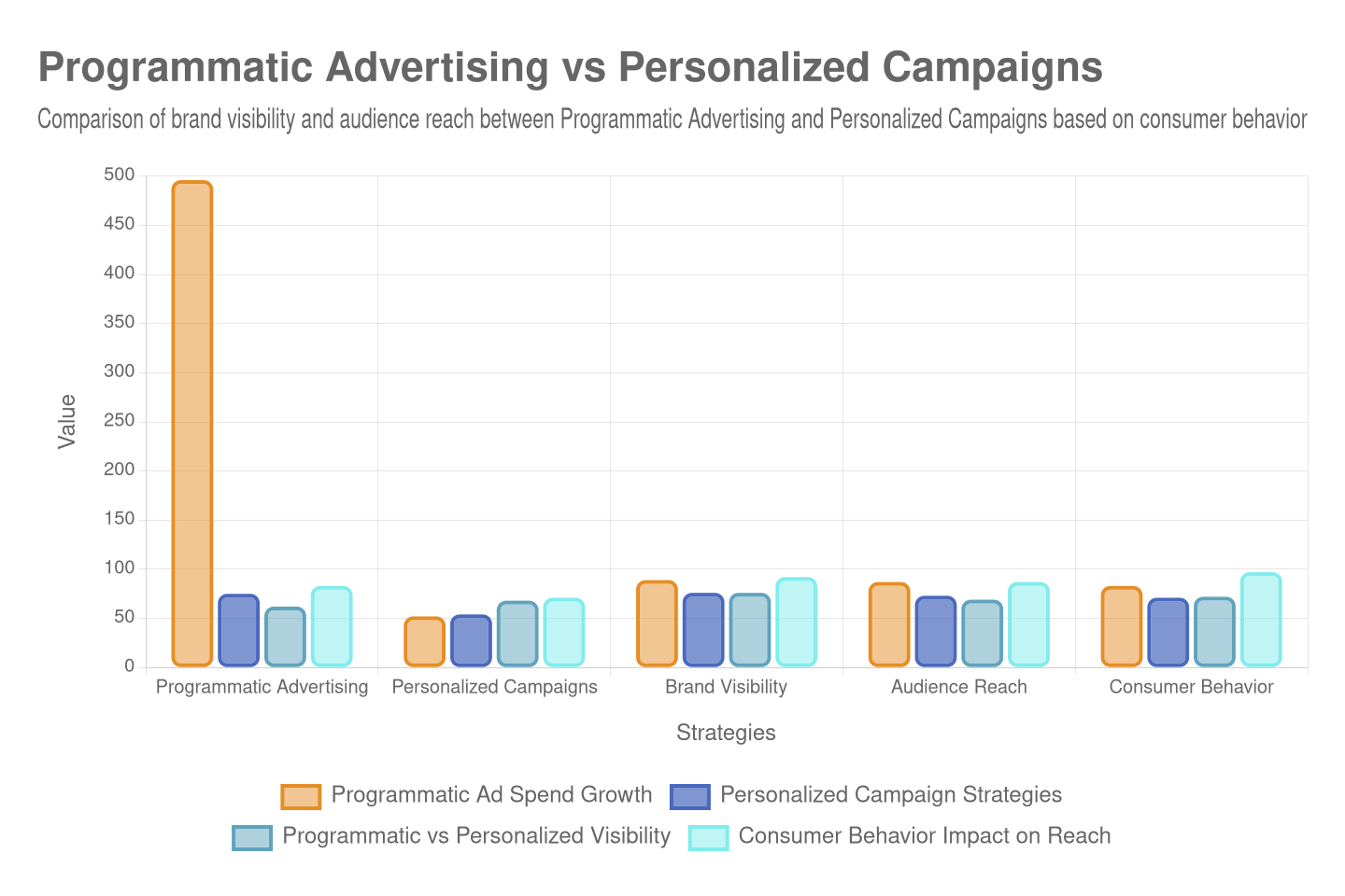 Navigating the Future of Digital Marketing: Unveiling 2024’s Top AI Trends