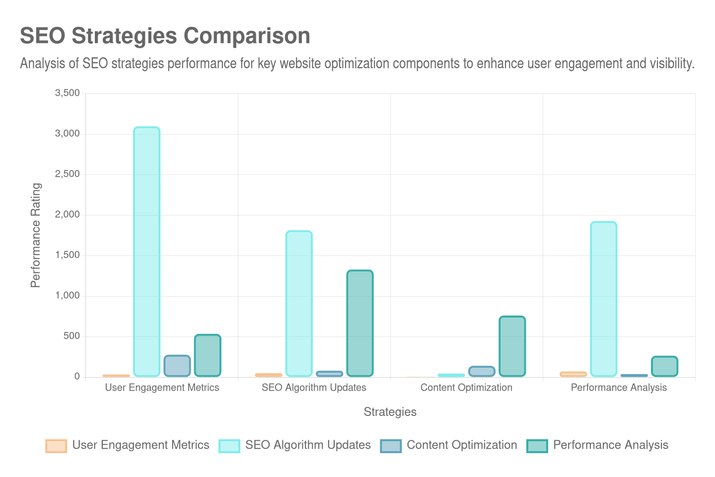 Empower Your Online Presence with Top SEO Strategies: Expert Tips ...