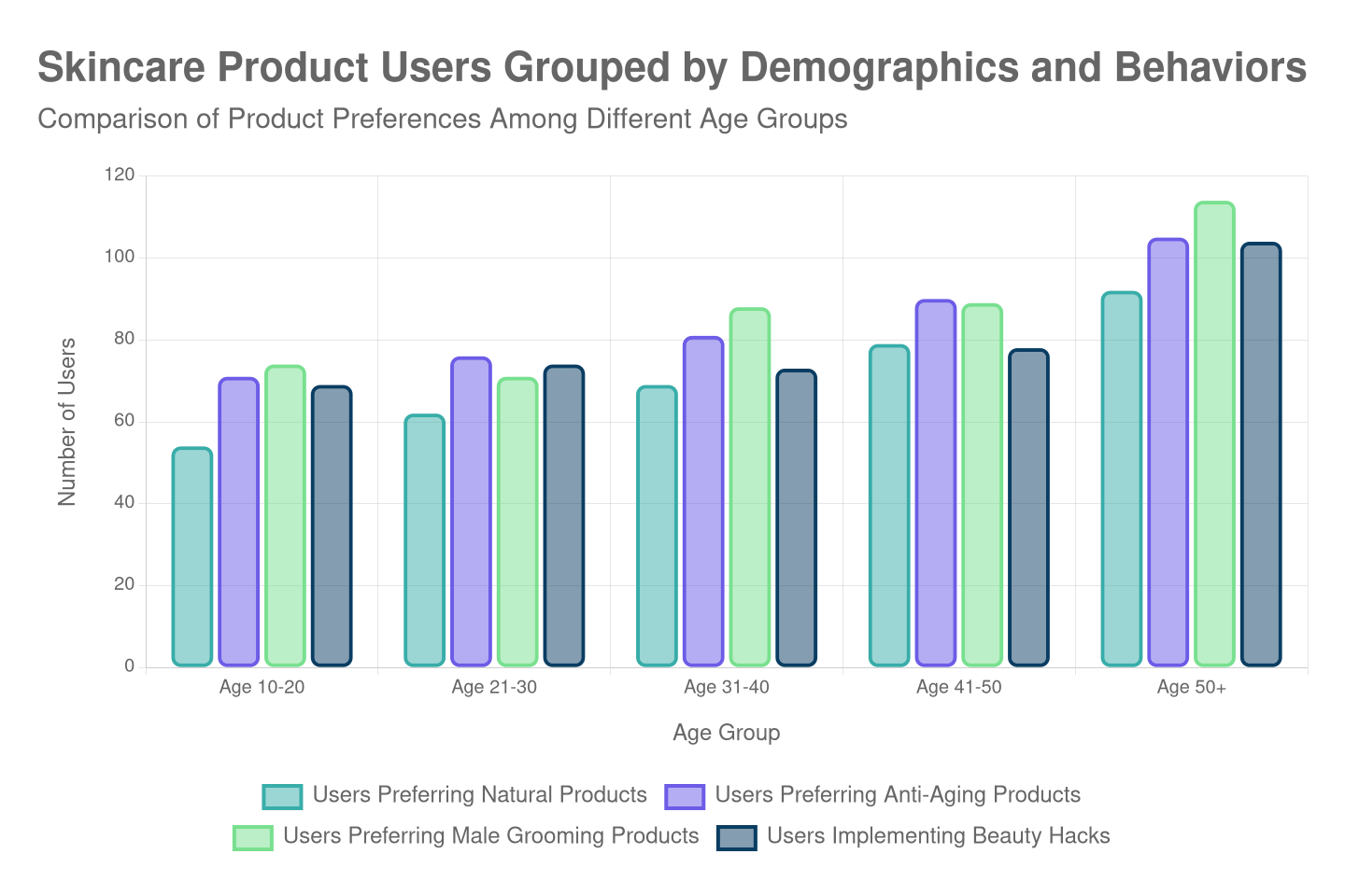 Leveraging K-Means Clustering for Data-Driven Industry Insights