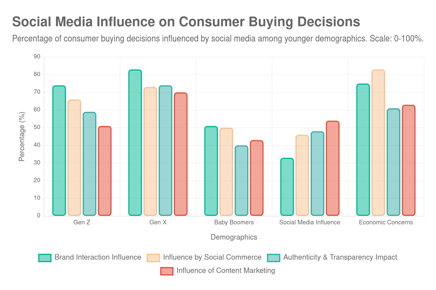 Maximizing Online Presence with Dynamic Social Media Strategies