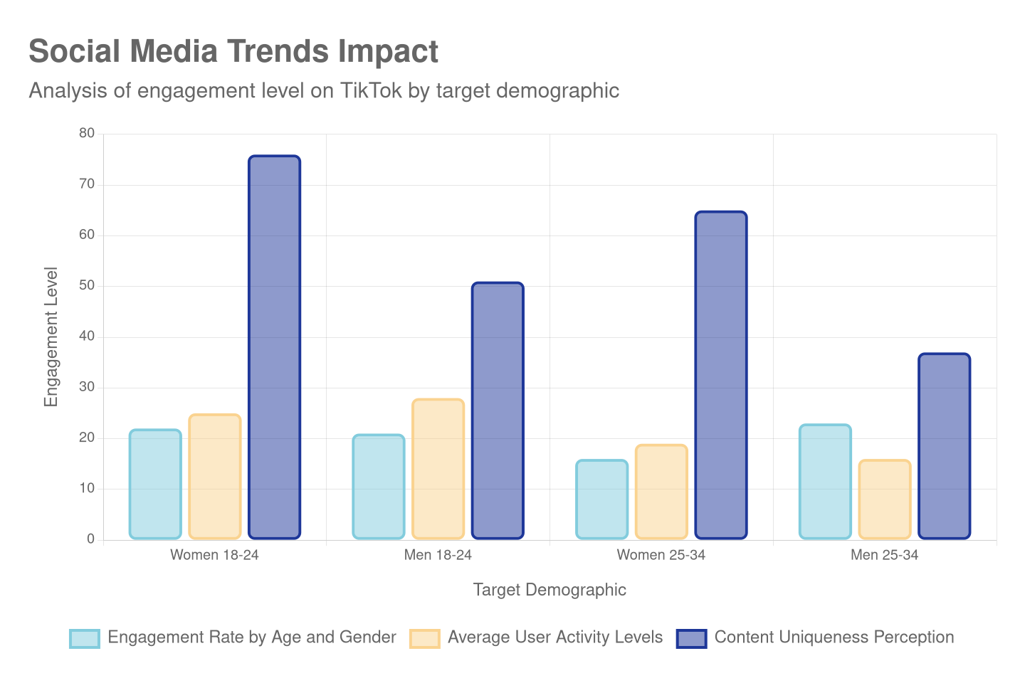 Maximizing Online Presence Through Social Media Trends