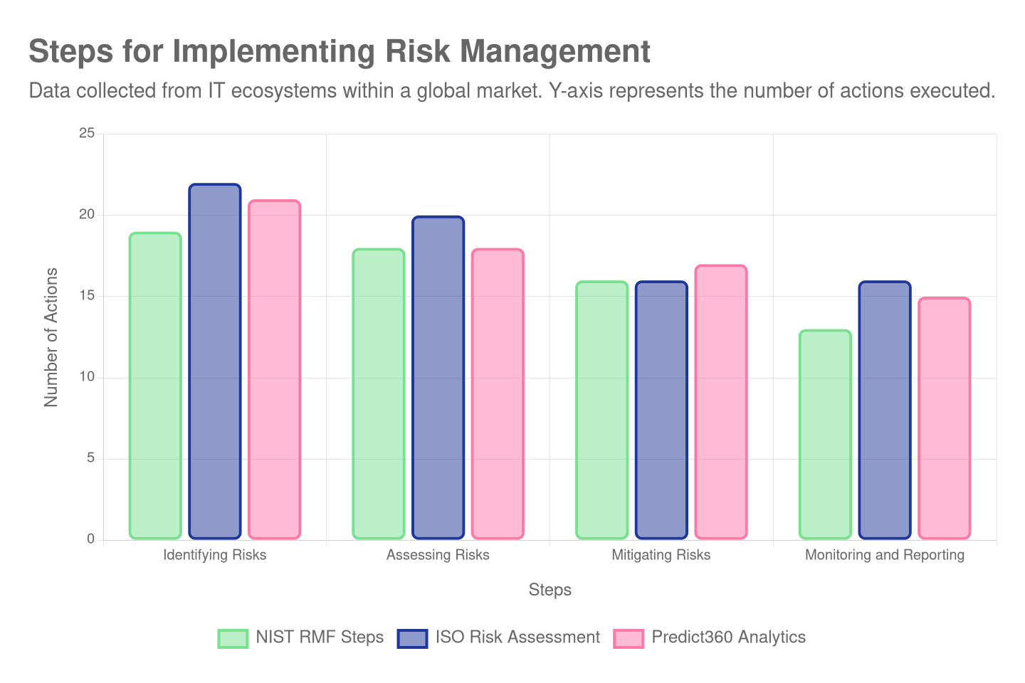 How Data Solutions Bolster Cybersecurity: Protecting Sensitive Information