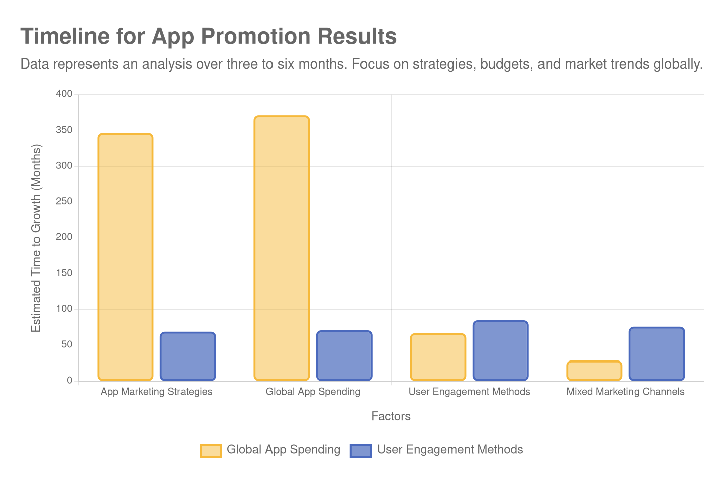 Unlocking Success: Timelines for App Promotion Results
