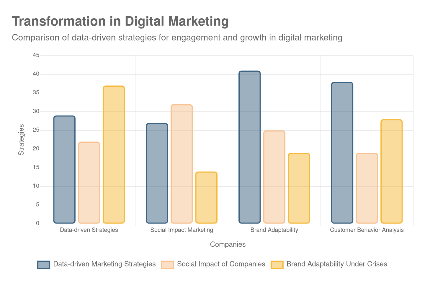 Digital Marketing Innovations Reshaping the Industry: AppInsight’s Insight