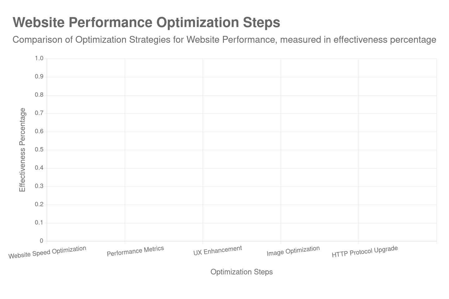 Expert Tips for On-Page Optimization: Boost Your Website’s Google Ranking